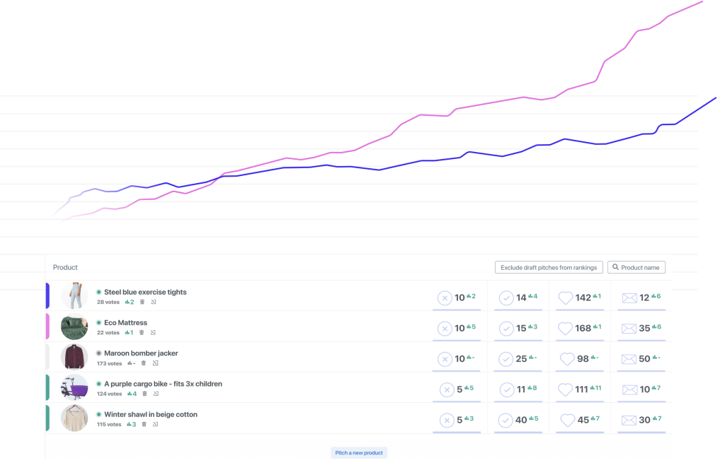 Product Love - Product development powered by AI + your customers