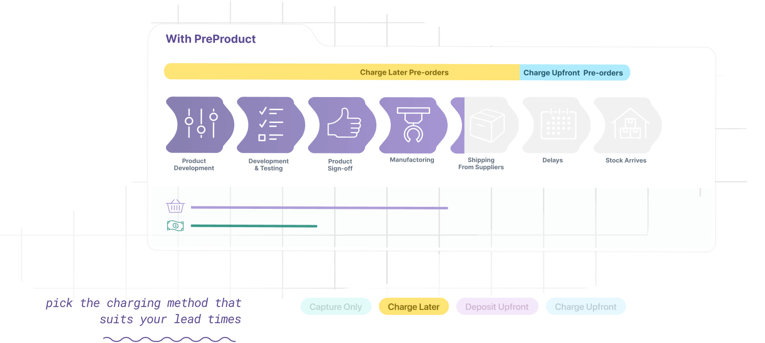 Smarter Shopify Pre-order App For Growing Ecommerce Brands